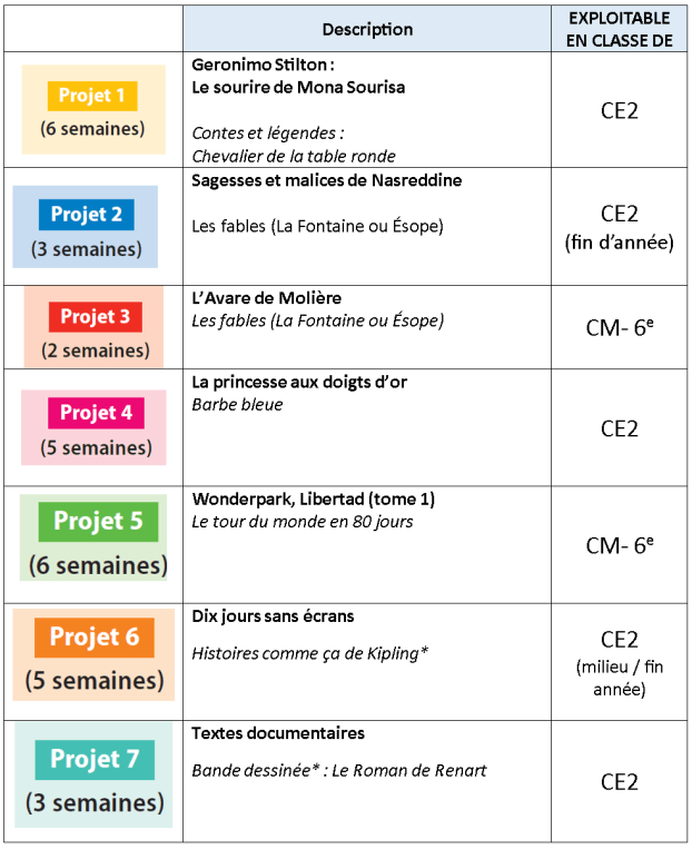 Utiliser MHF Lecture/Compréhension en CE1/CE2, CE2/CM1 ...